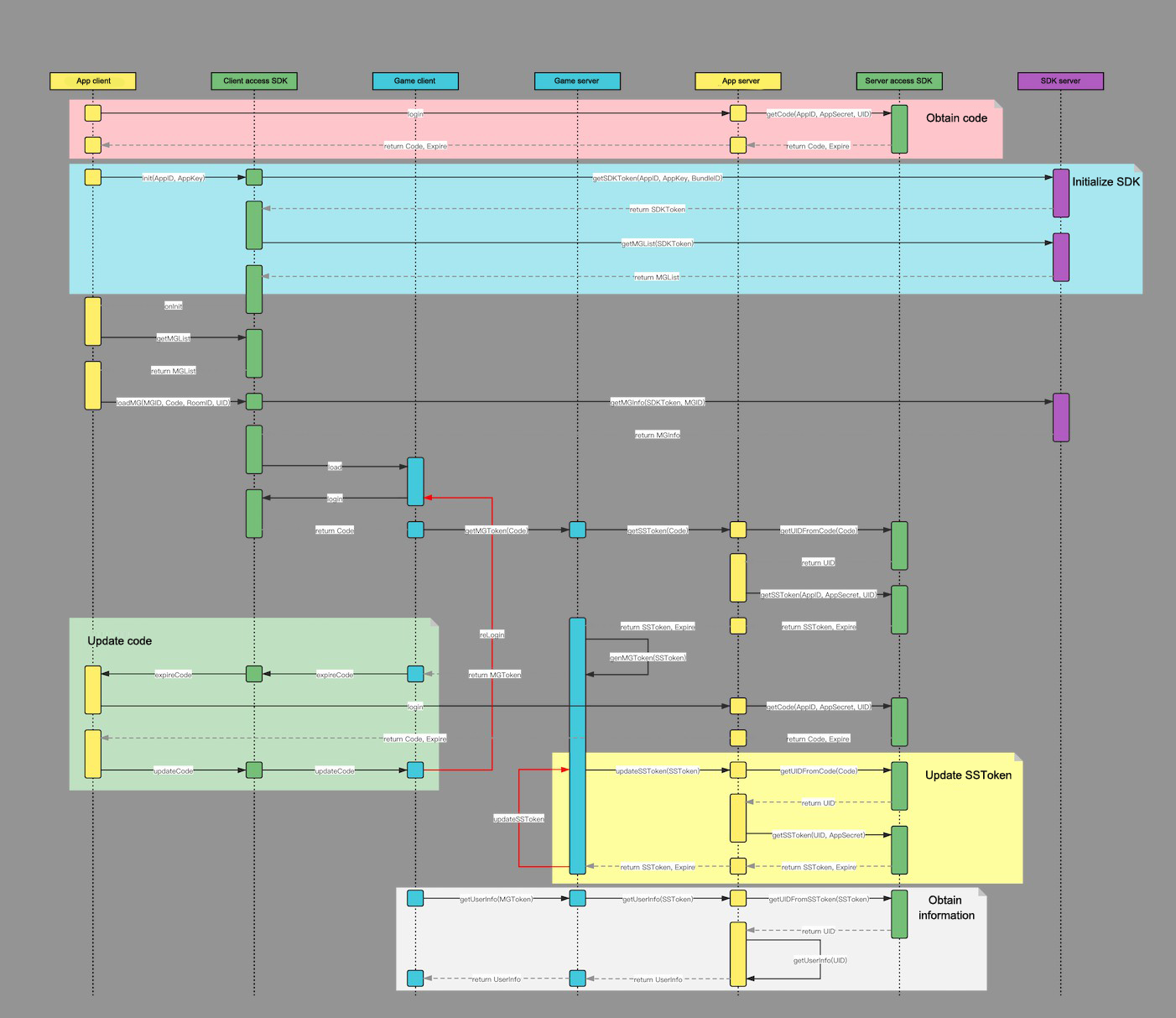 SudGIP interactive game platform · GitBook